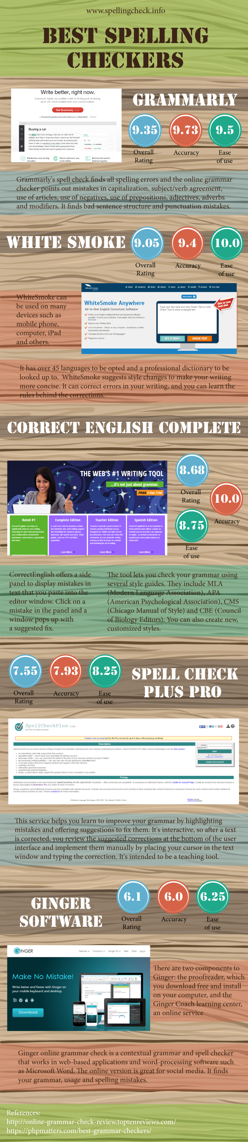Best Spelling Checkers Spelling Check